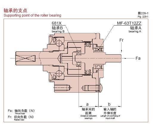 Harmonic谐波减速机CSF supermini系列输入部容许负载--西安摩森机电科技有限公司